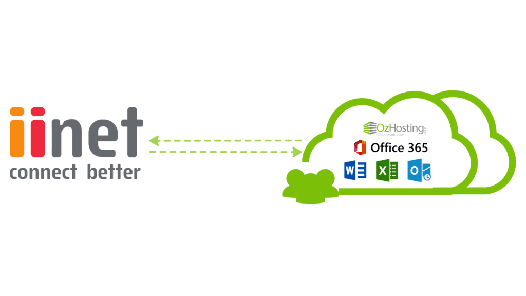 Effortlessly Migrate Your iiNet.net.au Email to Microsoft 365 with ...